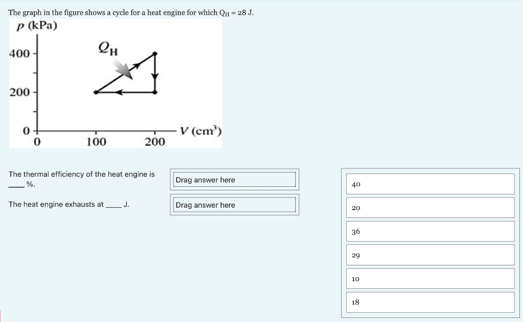 Solved The graph in the figure shows a cycle for a heat | Chegg.com