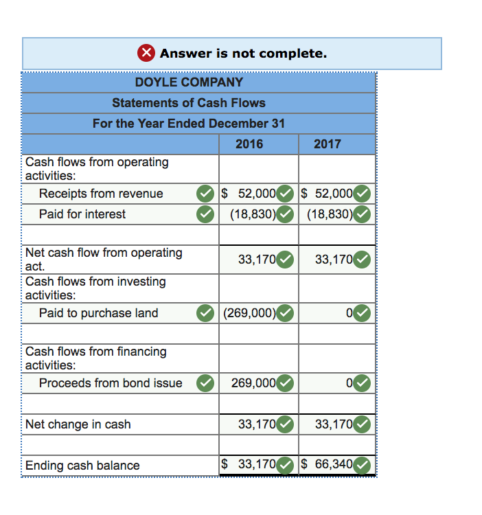 Solved Exercise 10-6A Two accounting cycles for bonds issued | Chegg.com