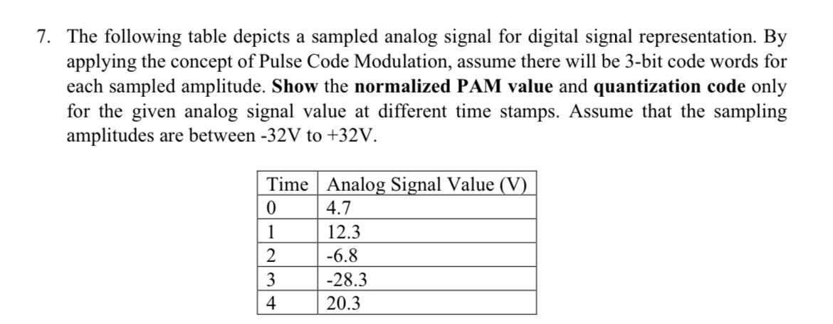 Solved 7. The following table depicts a sampled analog | Chegg.com