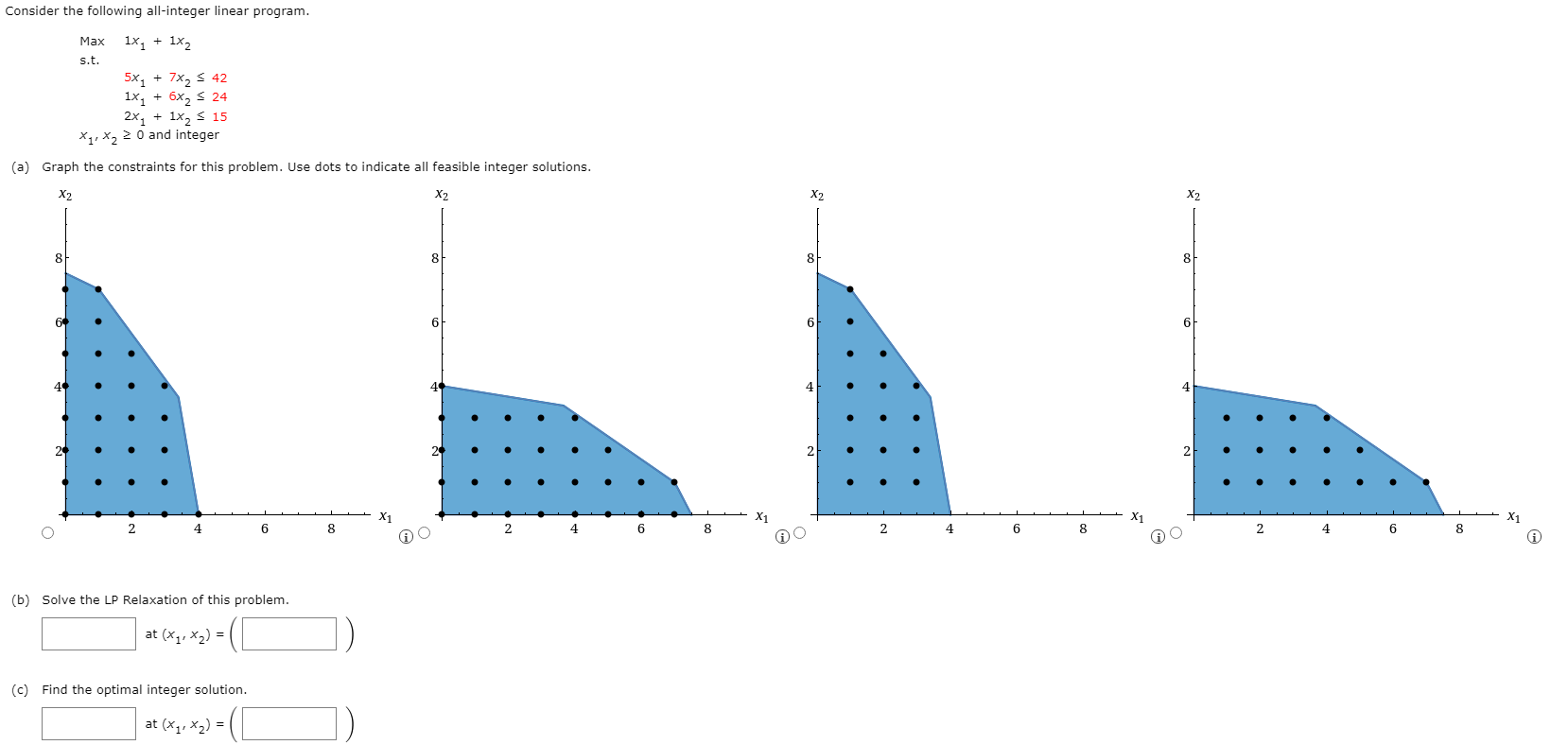 Solved Consider the following all-integer linear program. | Chegg.com