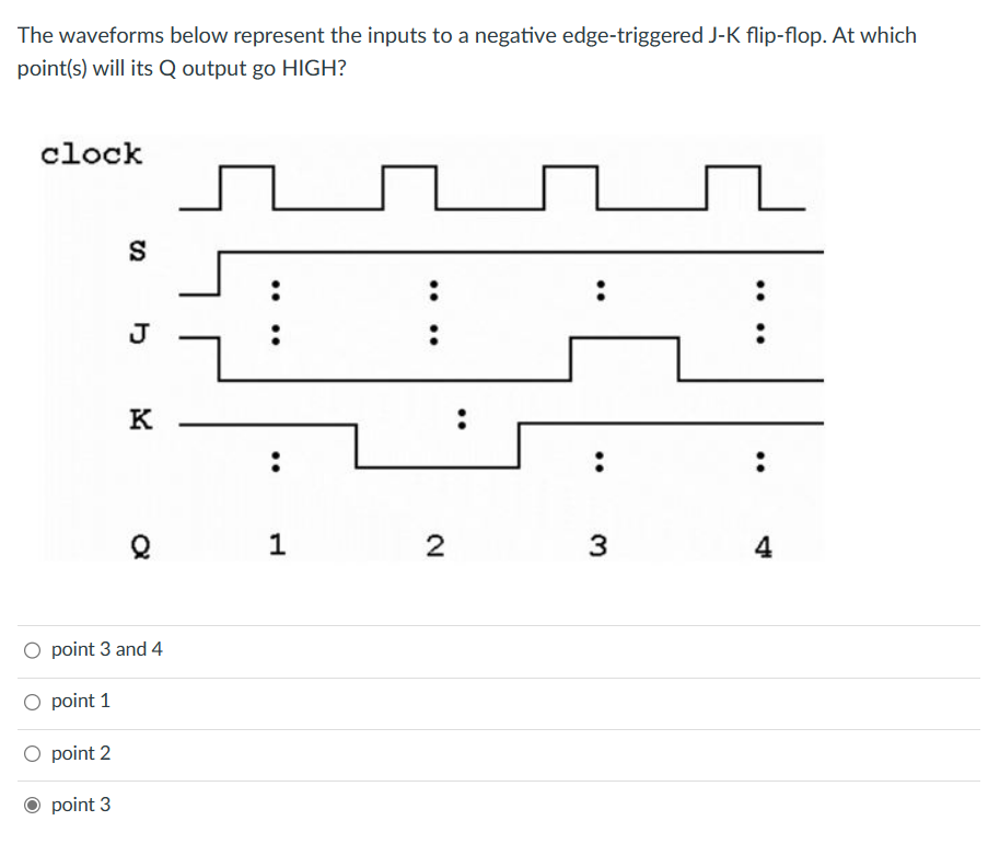 Solved The waveforms below represent the inputs to a | Chegg.com