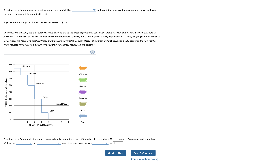 Solved 3. Consumer surplus for a group of consumers The | Chegg.com