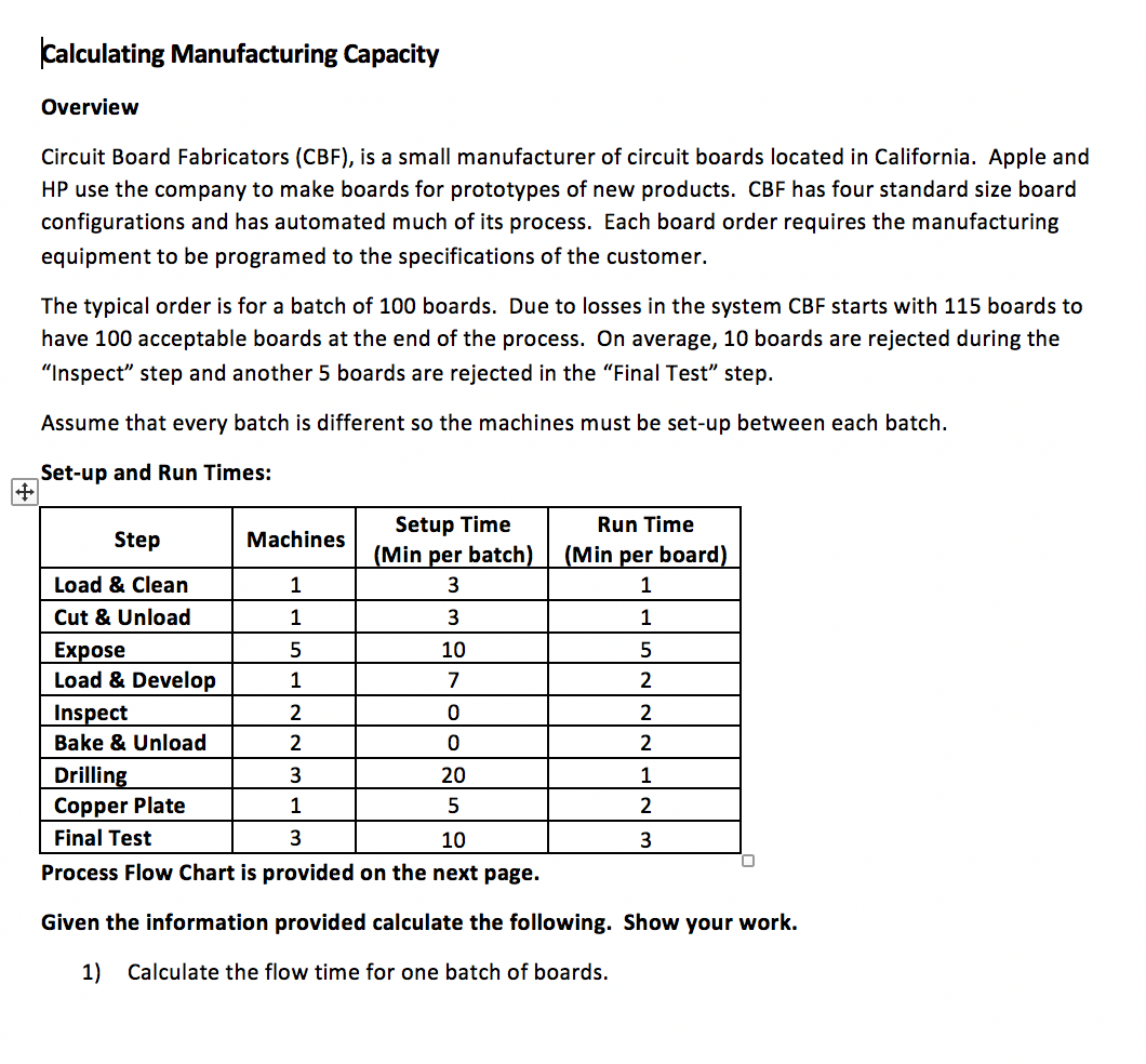 Calculating Manufacturing Capacity Overview Circuit | Chegg.com