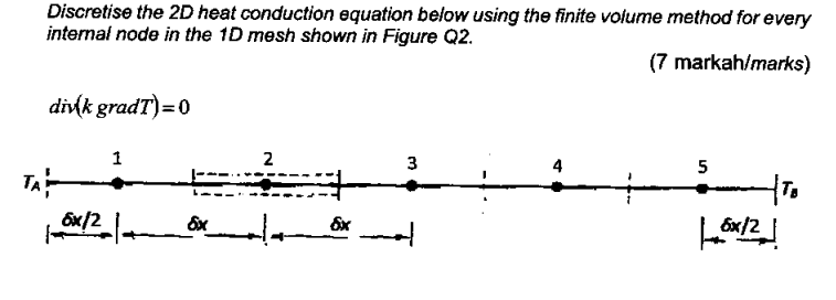 Solved TA Discretise the 2D heat conduction equation below | Chegg.com