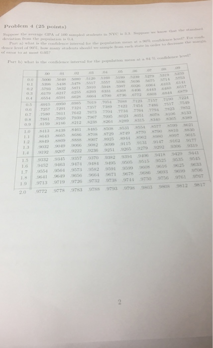 Solved Problem 4 (25 points) deviation from the popalation | Chegg.com