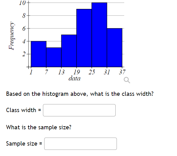 Solved Based on the histogram above, what is the class | Chegg.com