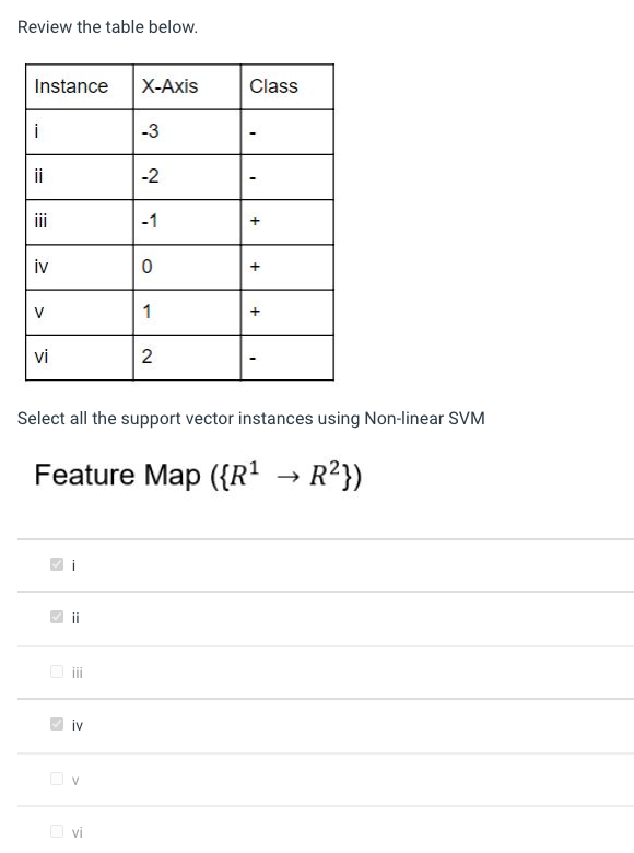 Solved Review the table below. Instance X-Axis Class i -3 ii | Chegg.com