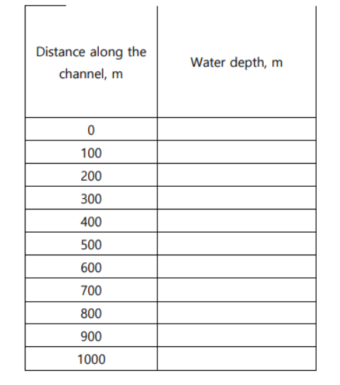 Solved Gradually varied flow of water in a wide rectangular | Chegg.com