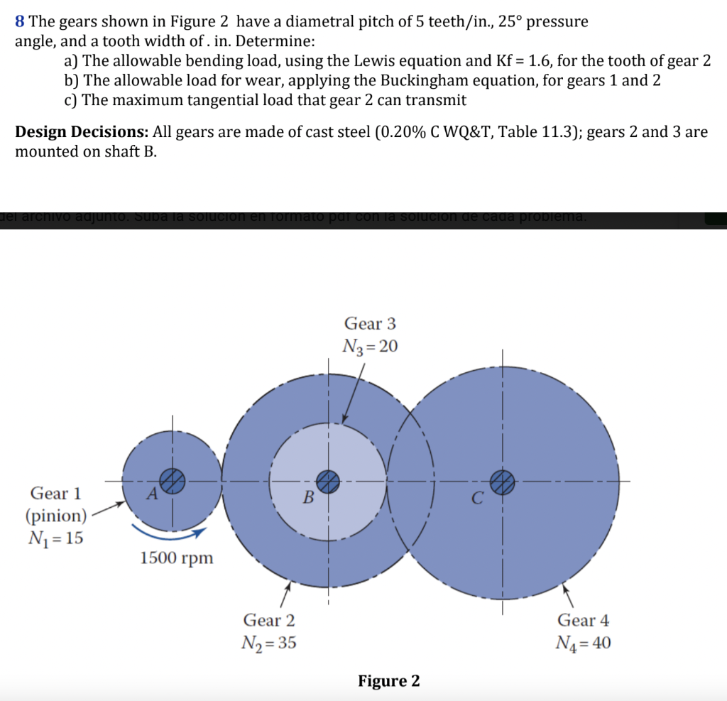 Solved 8 The gears shown in Figure 2 have a diametral pitch | Chegg.com