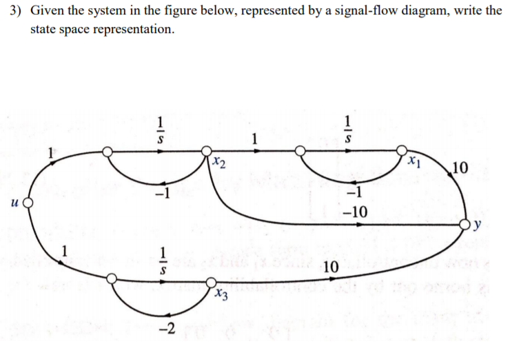 Solved 3) Given the system in the figure below, represented | Chegg.com