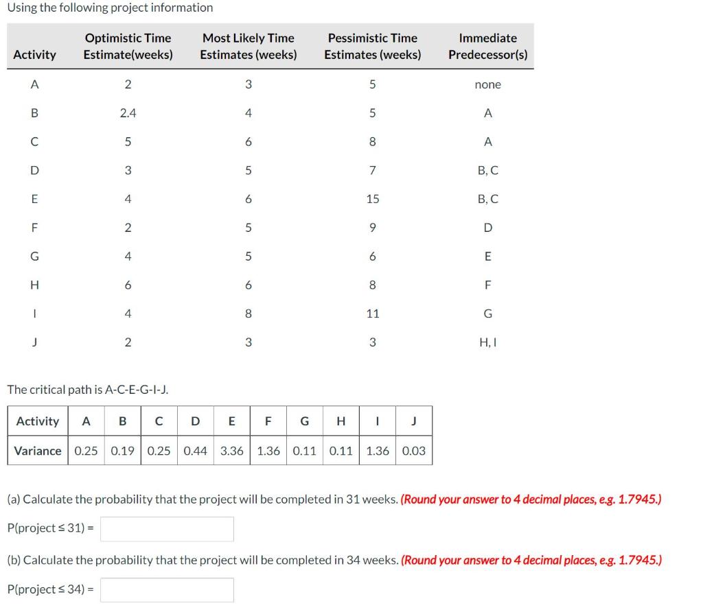 Solved Using the following project information Optimistic | Chegg.com
