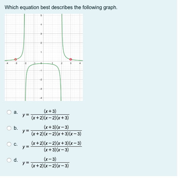 Solved Which equation best describes the following graph. 4 | Chegg.com