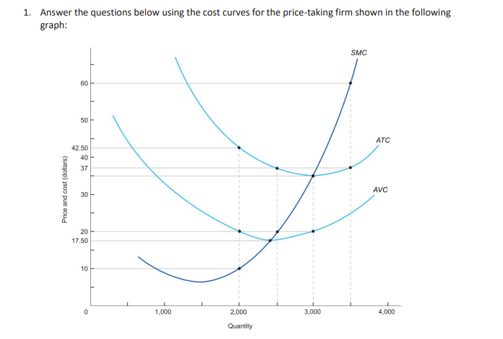 Solved 1. Answer the questions below using the cost curves | Chegg.com