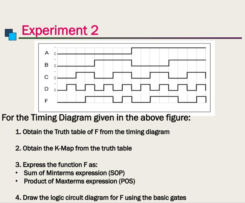 Solved Experiment 2 A c B C C D F For the Timing Diagram | Chegg.com