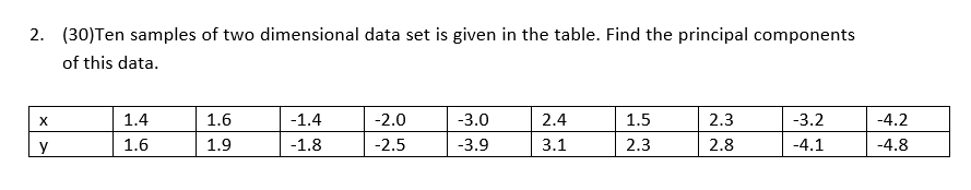 Solved 2. (30)Ten samples of two dimensional data set is | Chegg.com