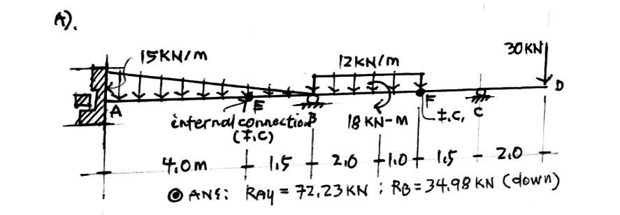 Solved A), 20 KN 1SKNIM 12 kN/m 30 KN Eth F internal | Chegg.com