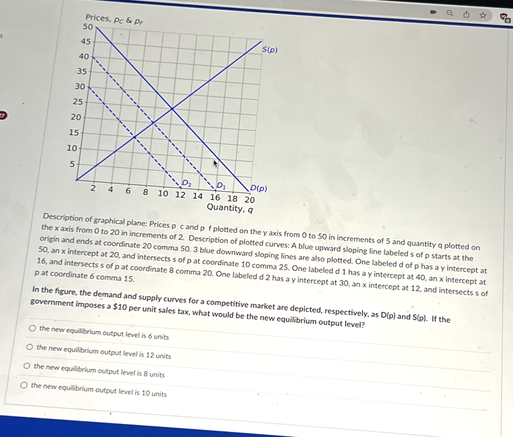 Solved Description of graphical plane: Prices pc and p f | Chegg.com