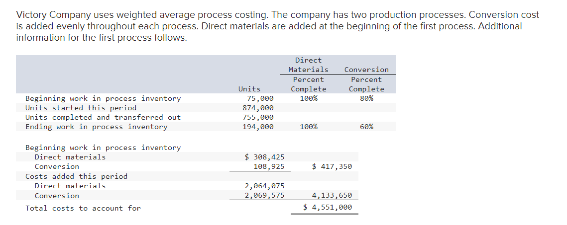 Solved Victory Company uses weighted average process | Chegg.com