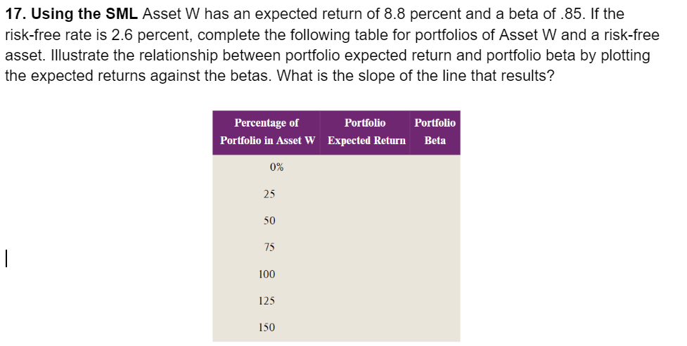 Solved 17. Using the SML Asset W has an expected return of | Chegg.com