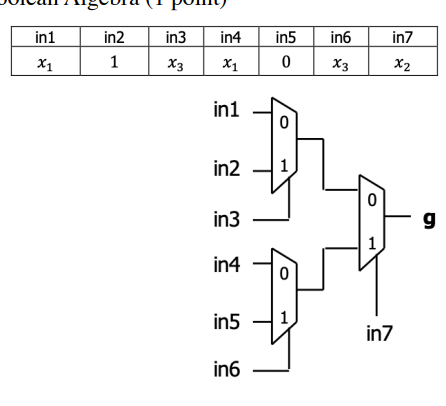 Solved The multiplexer logic template, shown below, is | Chegg.com