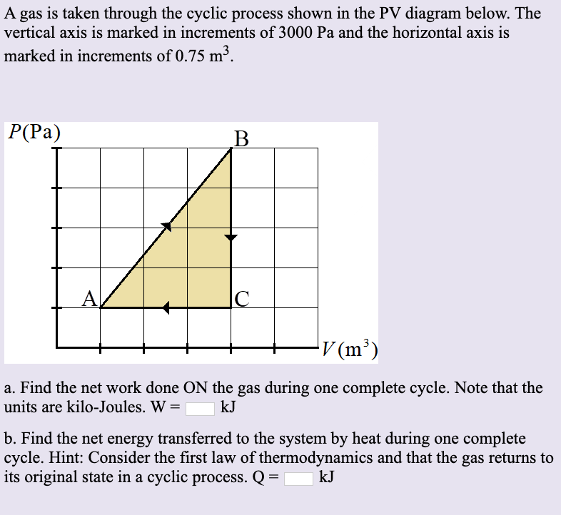 Solved A gas is taken through the cyclic process shown in | Chegg.com