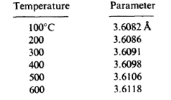 Metals A and B form a terminal solid solution α, | Chegg.com