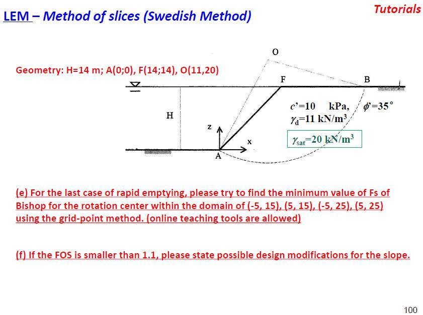 Tutorials LEM – Method of slices (Swedish Method) O | Chegg.com