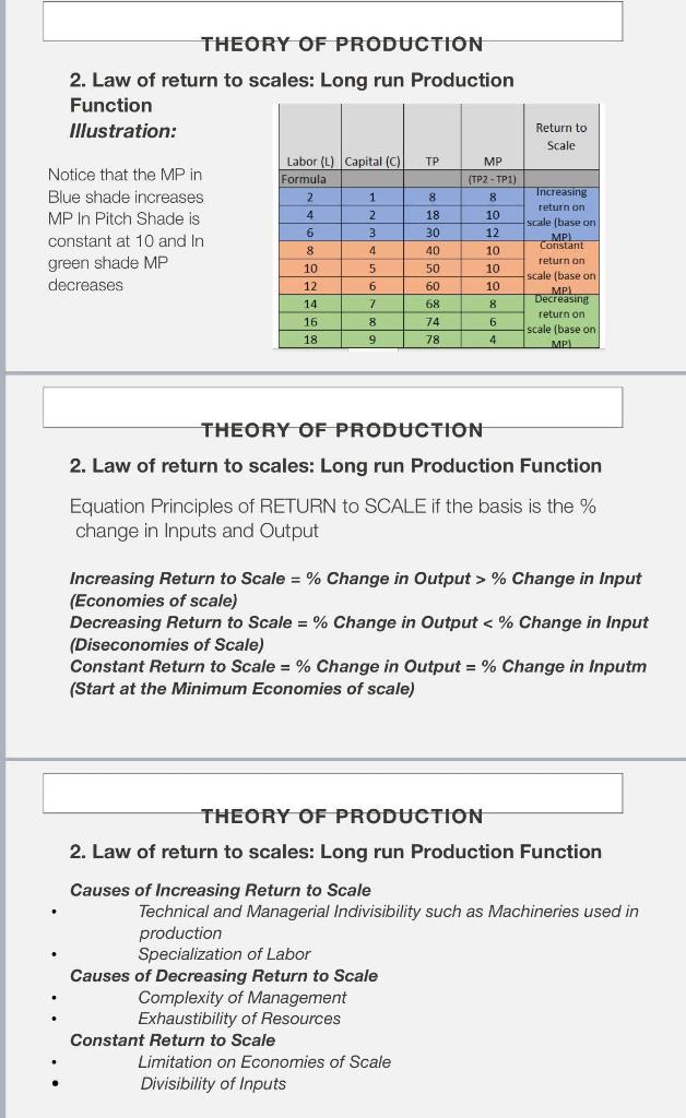 Solved THEORY OF PRODUCTION 2. Law of return to scales: Long | Chegg.com