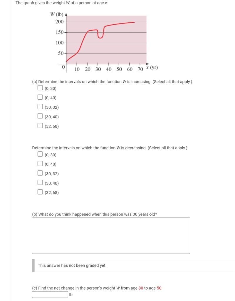 Solved graph shows the depth of water W in a reservoir over | Chegg.com