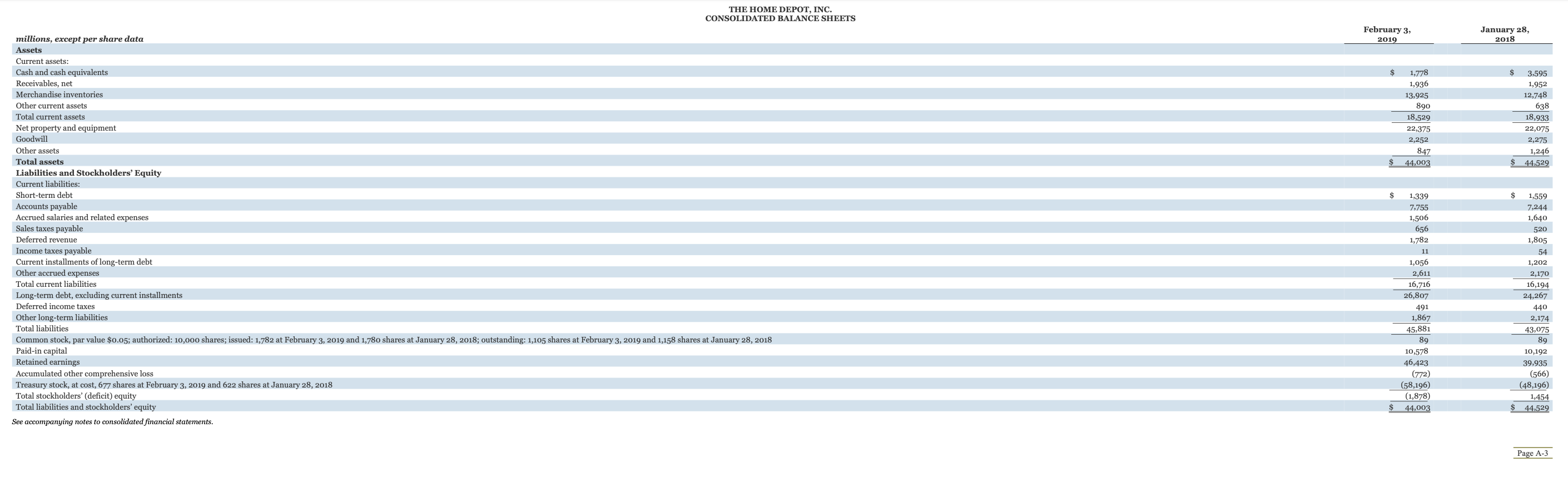 Solved a-1. What is the par value of the company's common | Chegg.com