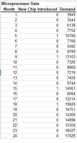 Solved Could you explain step by step how to perform this on | Chegg.com