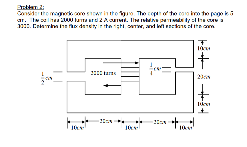 Solved Problem 2: Consider the magnetic core shown in the | Chegg.com