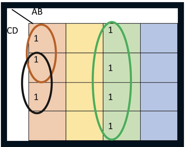 Solved 1- Using the Truth table , implement the various | Chegg.com