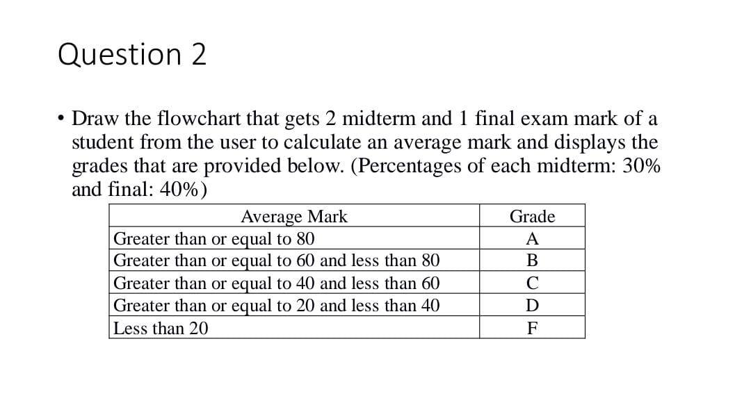 Solved - Draw the flowchart that gets 2 midterm and 1 final | Chegg.com