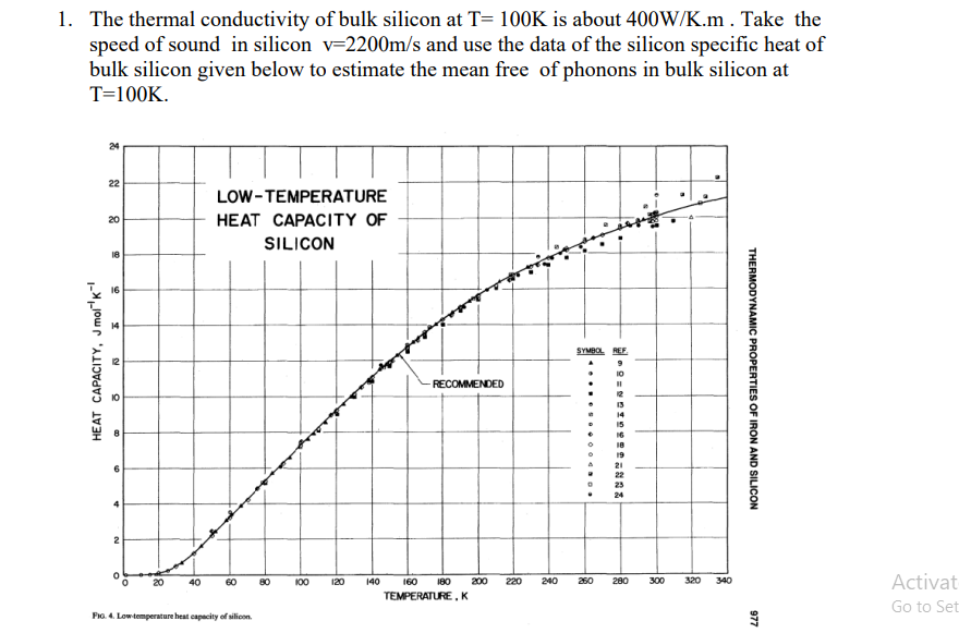 Solved 1. The thermal conductivity of bulk silicon at T=100 | Chegg.com