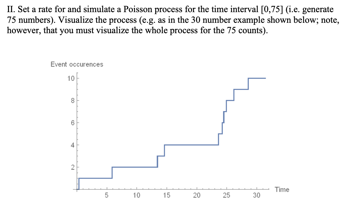 II. Set a rate for and simulate a Poisson process for | Chegg.com