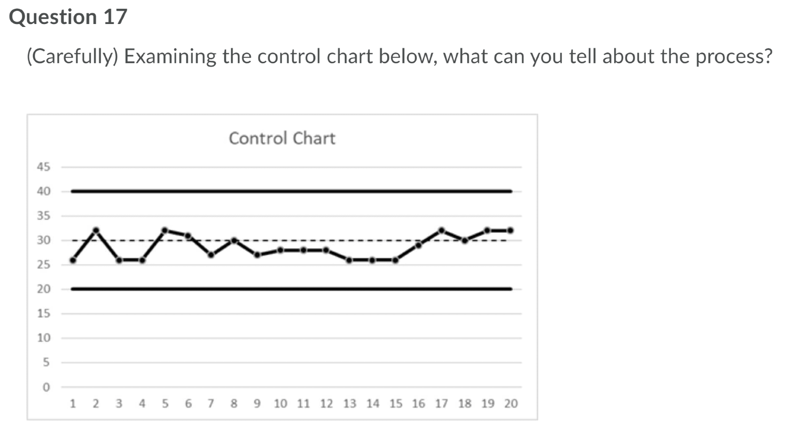Solved It is out-of-control (abnormal variation) and should | Chegg.com