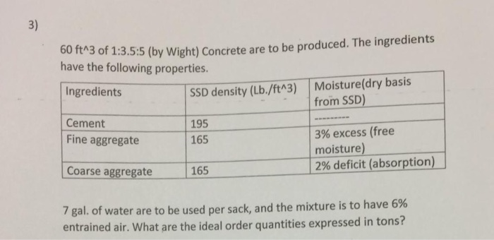 Solved Calculate the Volume of plastic concrete that will be | Chegg.com