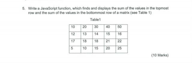 Solved Write a JavaScript function, which finds and displays | Chegg.com