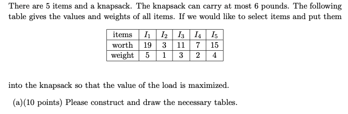 Solved There are 5 items and a knapsack. The knapsack can | Chegg.com
