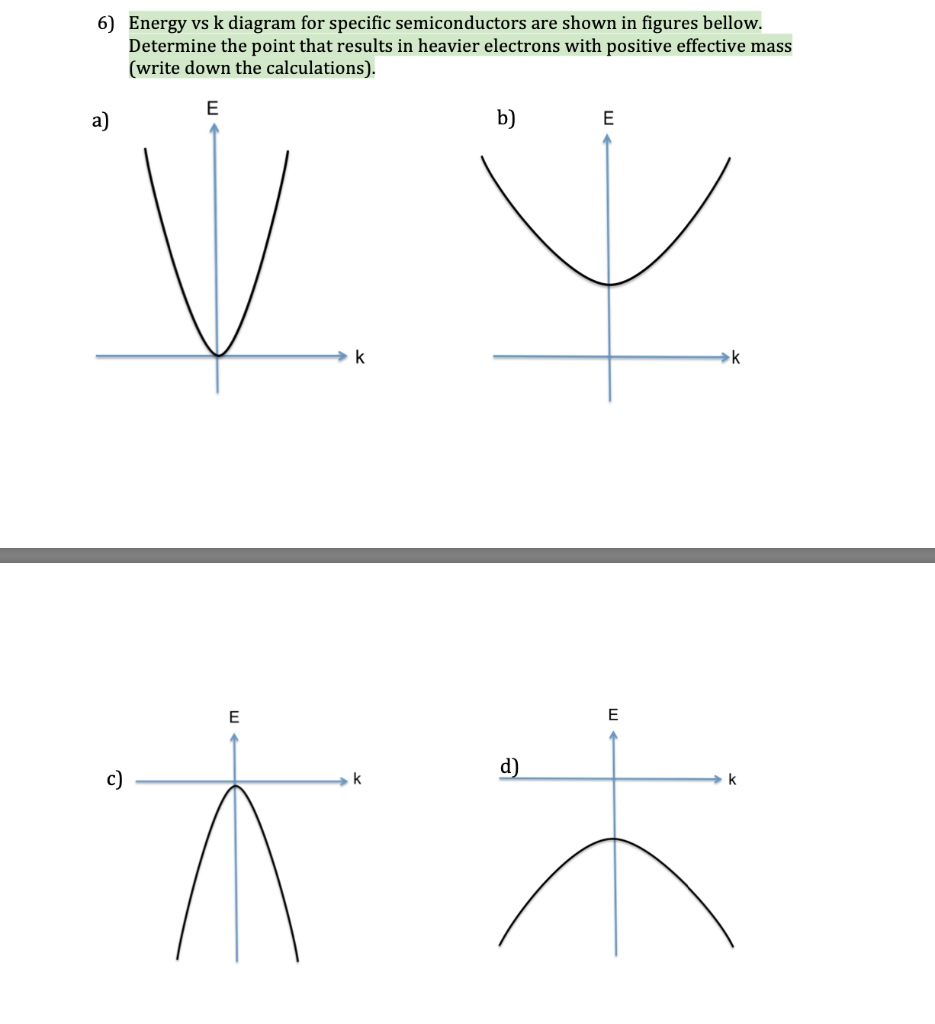 Solved 6) Energy vs k diagram for specific semiconductors | Chegg.com