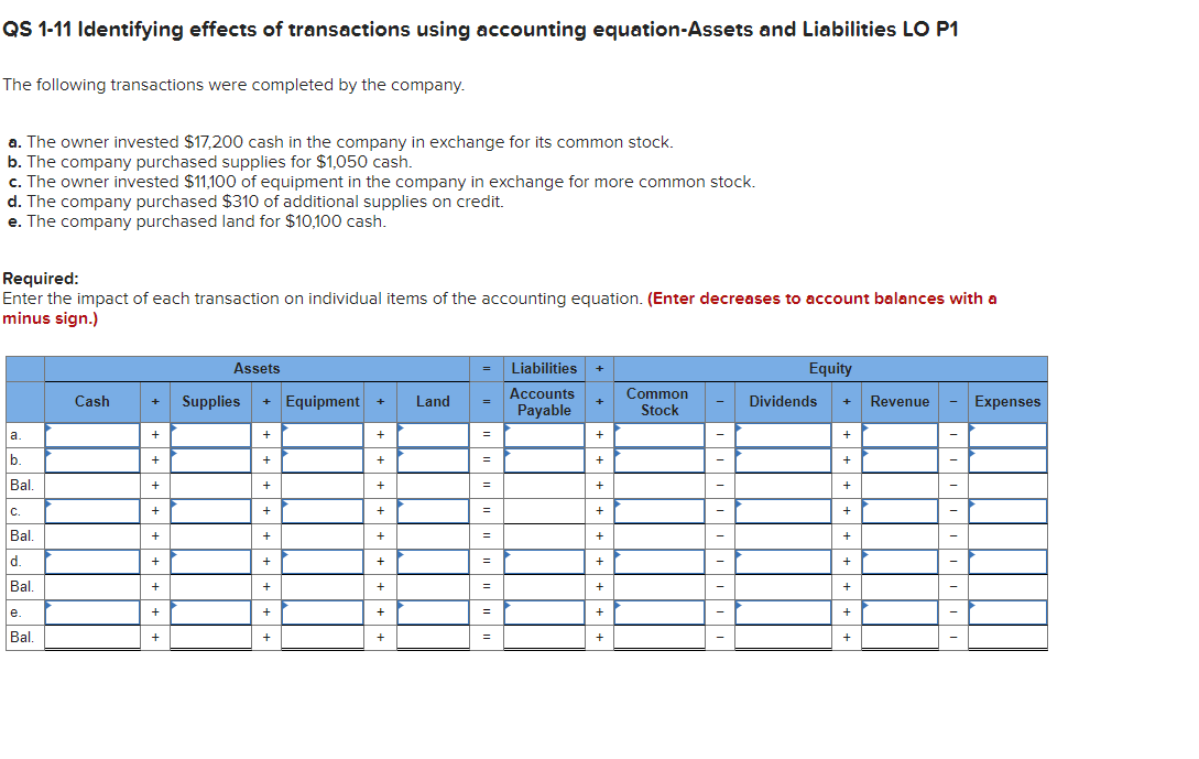 Solved Qs 1 11 Identifying Effects Of Transactions Using