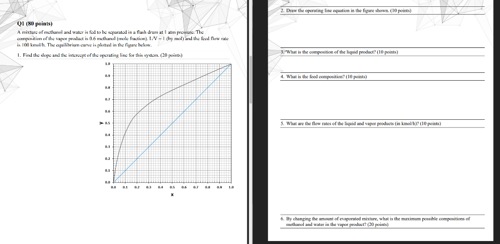 Solved 2. Draw the operating line equation in the figure | Chegg.com