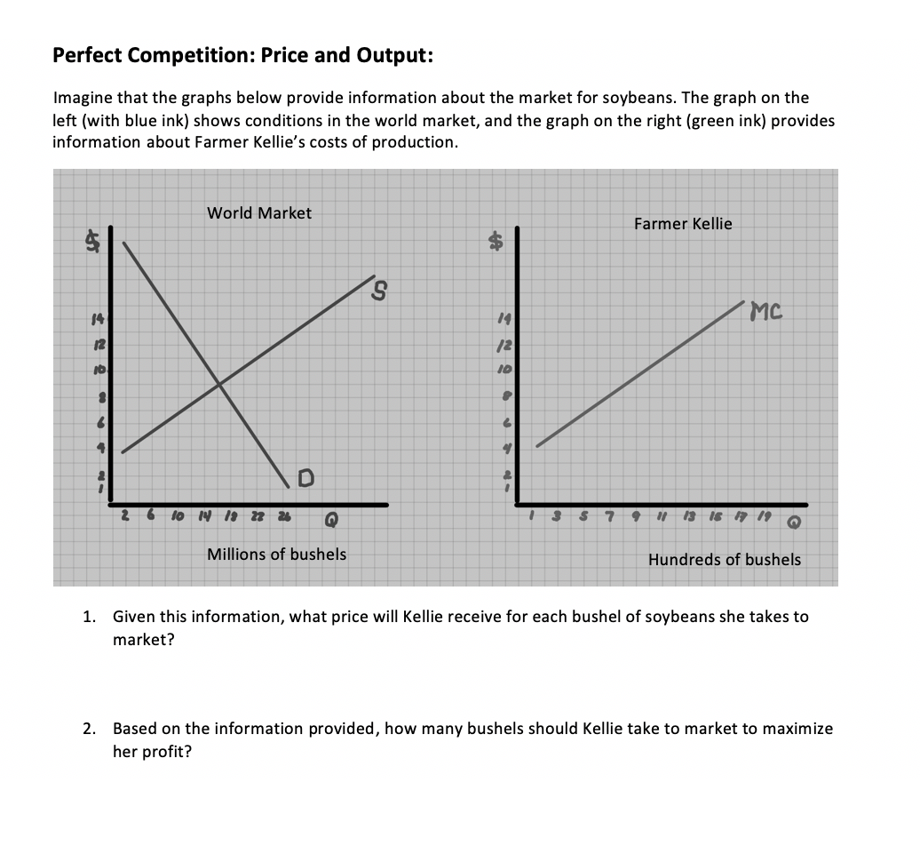 Solved Perfect Competition: Price and Output: Imagine that | Chegg.com