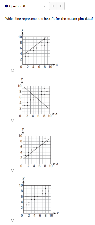 Which line represents the best fit for the scatter | Chegg.com