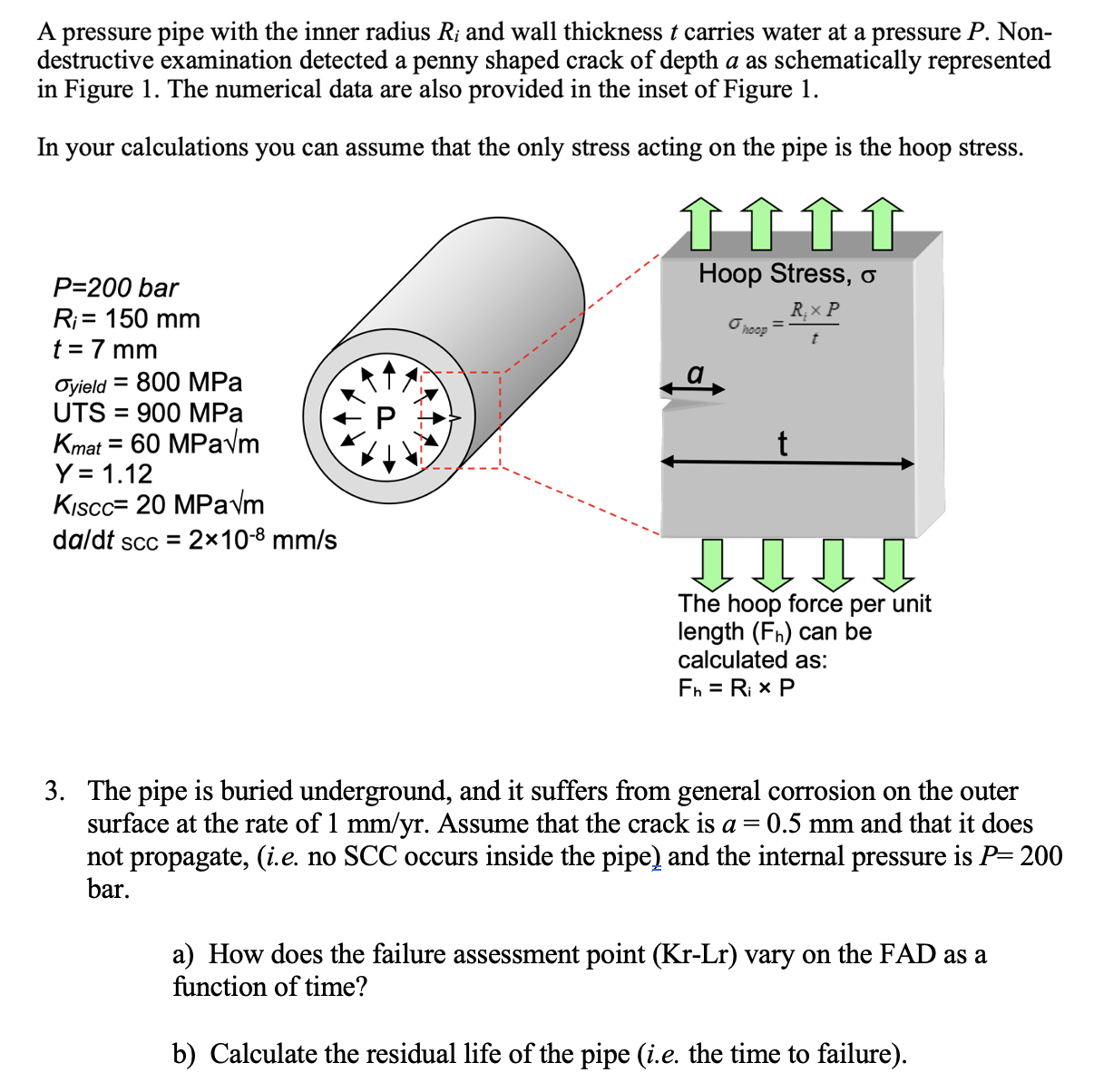 Solved A pressure pipe with the inner radius Ri and wall | Chegg.com