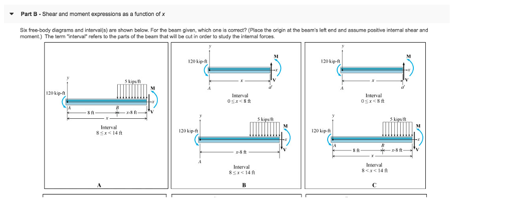 Solved To determine the reactive forces and moments acting | Chegg.com