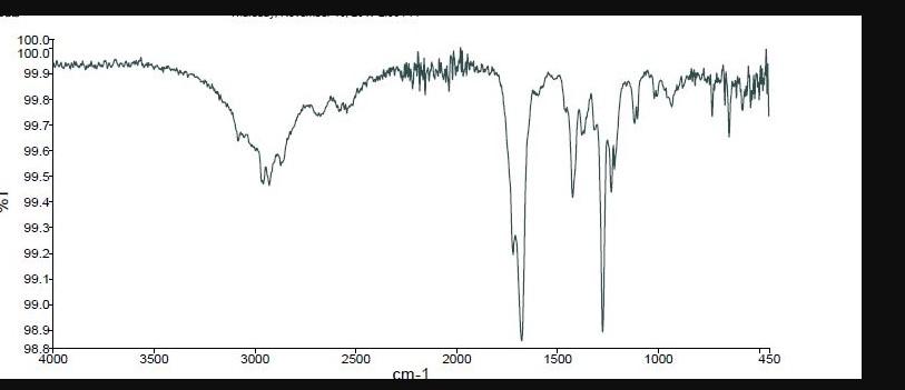 Solved 1. Place a copy of your IR for trans-stilbene here. | Chegg.com