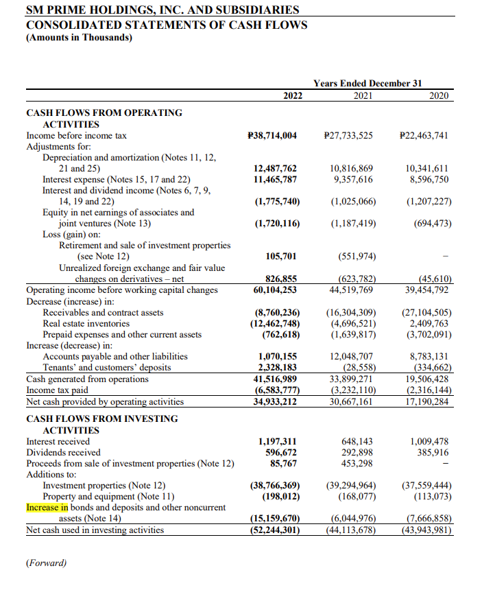 Solved Based on the provided financial statements for SM | Chegg.com