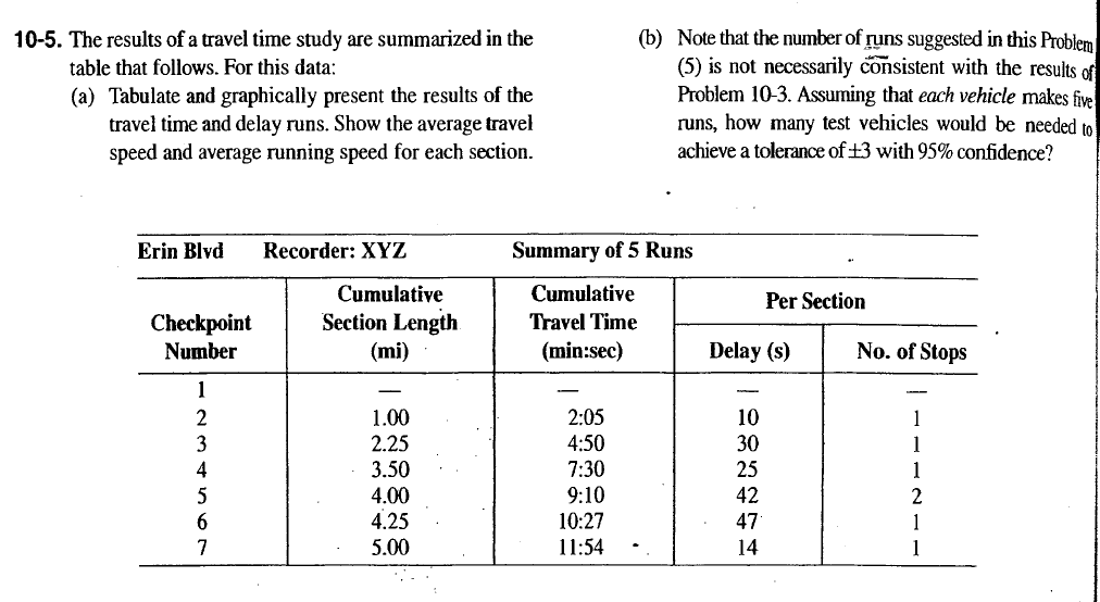 Solved 10-5. The results of a travel time study are | Chegg.com